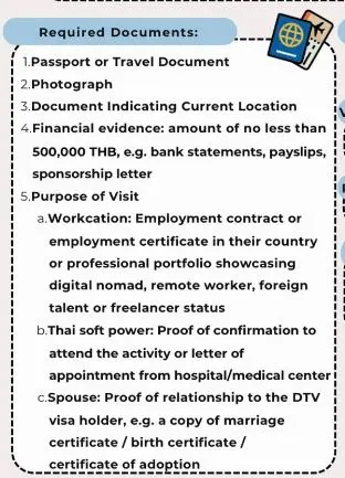 DTV Visa Requirements | What 4 Documents Do You Need?